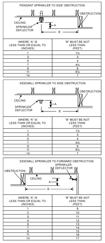 CHAPTER 3 BUILDING PLANNING - 2019 CALIFORNIA RESIDENTIAL CODE, TITLE ...