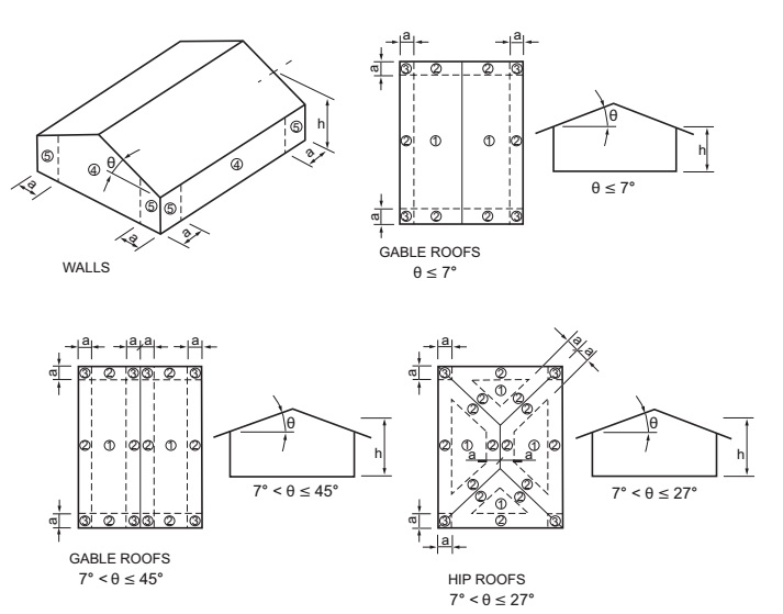 CHAPTER 3 BUILDING PLANNING - 2018 INTERNATIONAL RESIDENTIAL CODE (IRC)