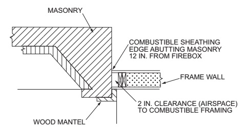 CHAPTER 10 CHIMNEYS AND FIREPLACES - 2018 INTERNATIONAL RESIDENTIAL ...