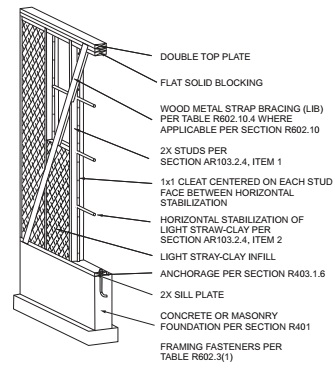 2018 INTERNATIONAL RESIDENTIAL CODE, NEW JERSEY EDITION | ICC DIGITAL CODES