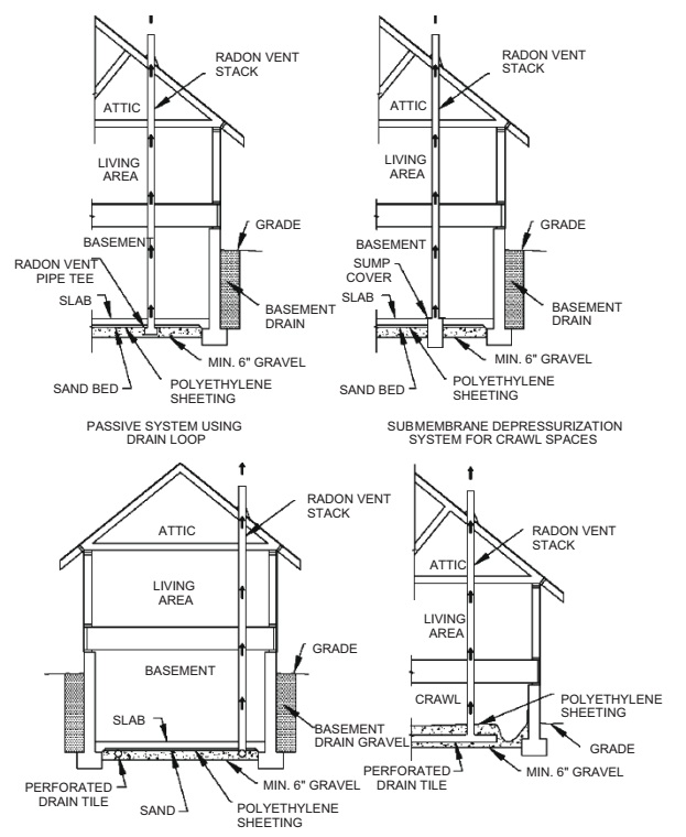 CHAPTER 18 SOILS AND FOUNDATIONS - 2019 OREGON STRUCTURAL SPECIALTY CODE