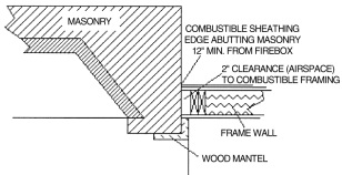 CHAPTER 21 MASONRY - 2019 OREGON STRUCTURAL SPECIALTY CODE