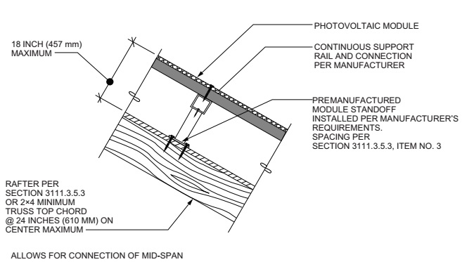 CHAPTER 31 SPECIAL CONSTRUCTION - 2019 OREGON STRUCTURAL SPECIALTY CODE