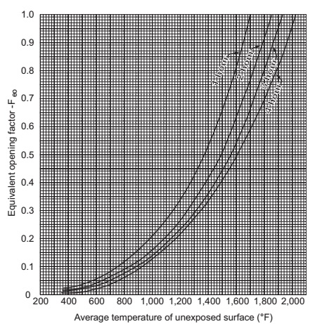 CHAPTER 7 FIRE AND SMOKE PROTECTION FEATURES - 2019 OREGON STRUCTURAL ...