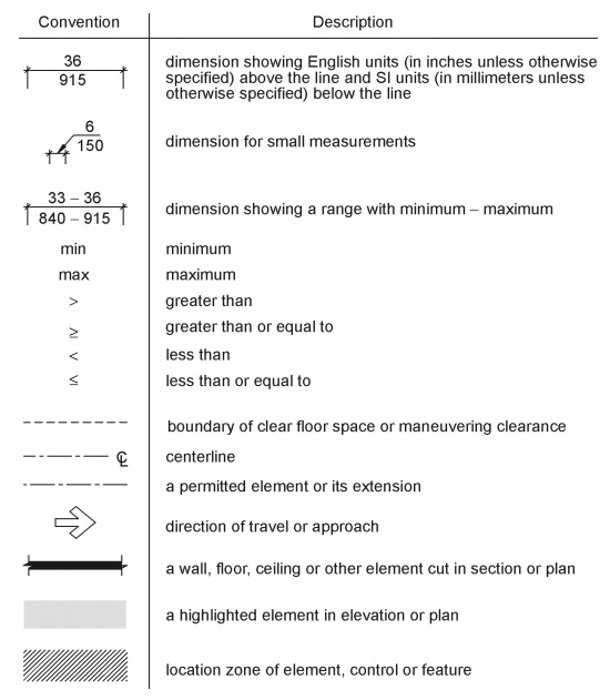 CHAPTER 1 APPLICATION AND ADMINISTRATION - 2019 CHICAGO BUILDING CODE ...