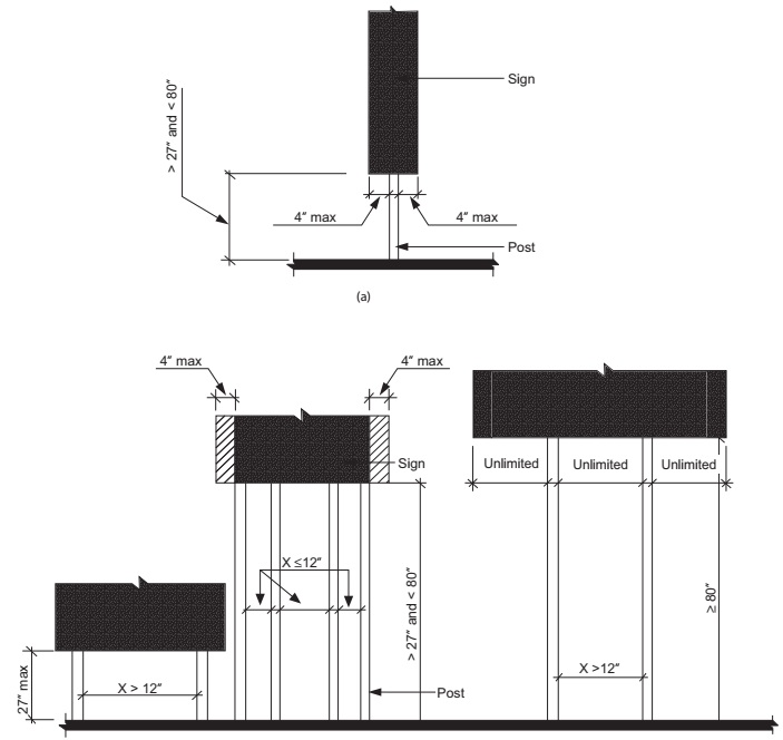 CHAPTER 3 BUILDING BLOCKS - 2019 CHICAGO BUILDING CODE TITLE 14B
