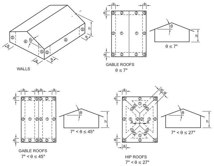 CHAPTER 3 BUILDING PLANNING - 2019 RESIDENTIAL CODE OF OHIO