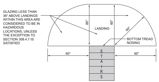 CHAPTER 3 BUILDING PLANNING - 2019 RESIDENTIAL CODE OF OHIO