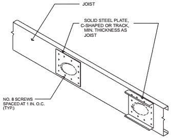CHAPTER 5 FLOORS - 2019 RESIDENTIAL CODE OF OHIO