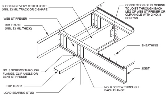 CHAPTER 5 FLOORS - 2019 RESIDENTIAL CODE OF OHIO