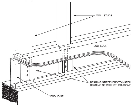 CHAPTER 5 FLOORS - 2019 RESIDENTIAL CODE OF OHIO