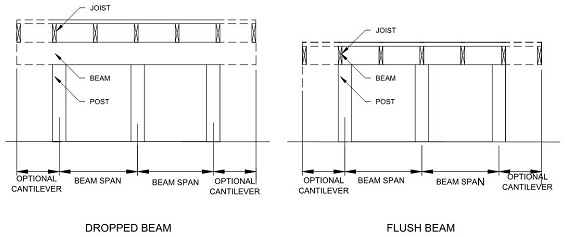 CHAPTER 5 FLOORS - 2019 RESIDENTIAL CODE OF OHIO