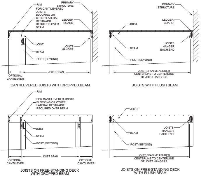 CHAPTER 5 FLOORS - 2019 RESIDENTIAL CODE OF OHIO