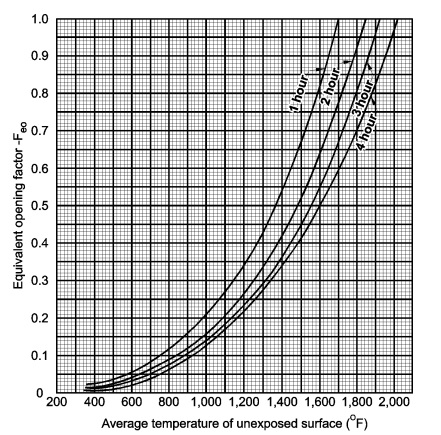 CHAPTER 7 FIRE AND SMOKE PROTECTION FEATURES - 2018 INTERNATIONAL ...