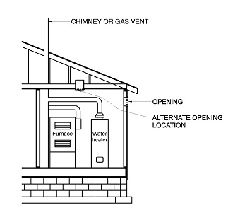 CHAPTER 24 FUEL GAS - 2020 RESIDENTIAL CODE OF NEW YORK STATE