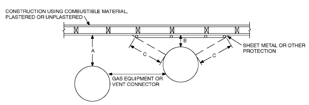 CHAPTER 24 FUEL GAS - 2020 RESIDENTIAL CODE OF NEW YORK STATE