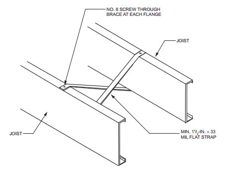 CHAPTER 5 FLOORS - 2020 RESIDENTIAL CODE OF NEW YORK STATE