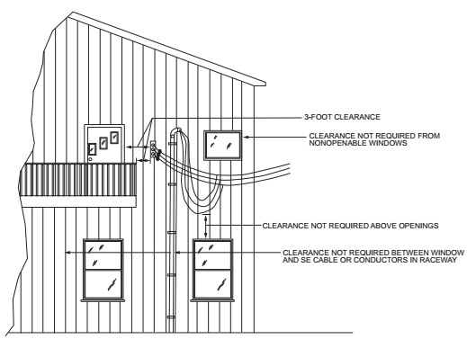 CHAPTER 36 SERVICES - 2020 RESIDENTIAL CODE OF NEW YORK STATE