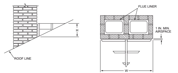 CHAPTER 10 CHIMNEYS AND FIREPLACES - 2020 RESIDENTIAL CODE OF NEW YORK ...