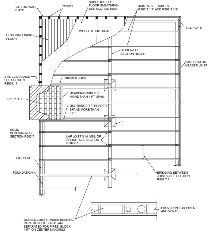 CHAPTER 5 FLOORS - 2020 RESIDENTIAL CODE OF NEW YORK STATE