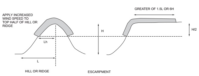 CHAPTER 3 BUILDING PLANNING - 2020 RESIDENTIAL CODE OF NEW YORK STATE