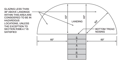 CHAPTER 3 BUILDING PLANNING - 2020 RESIDENTIAL CODE OF NEW YORK STATE