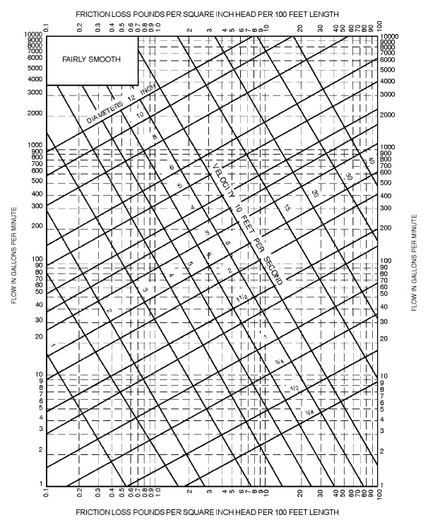APPENDIX E SIZING OF WATER PIPING SYSTEM - 2020 PLUMBING CODE OF NEW ...