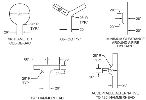 APPENDIX D FIRE APPARATUS ACCESS ROADS - 2020 FIRE CODE OF NEW YORK STATE