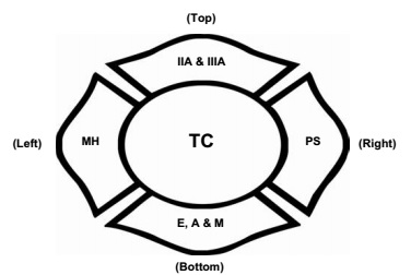 APPENDIX J BUILDING INFORMATION SIGN - 2020 FIRE CODE OF NEW YORK STATE