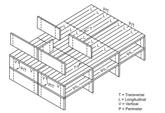 CHAPTER 16 STRUCTURAL DESIGN - 2020 BUILDING CODE OF NEW YORK STATE