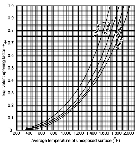 CHAPTER 7 FIRE AND SMOKE PROTECTION FEATURES - 2020 BUILDING CODE OF ...