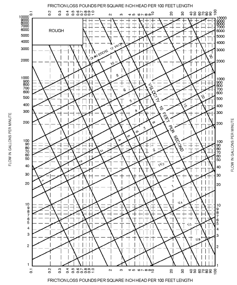 APPENDIX E SIZING OF WATER PIPING SYSTEM - 2021 INTERNATIONAL PLUMBING ...