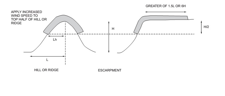 CHAPTER 3 BUILDING PLANNING - 2019 CALIFORNIA RESIDENTIAL CODE, TITLE ...