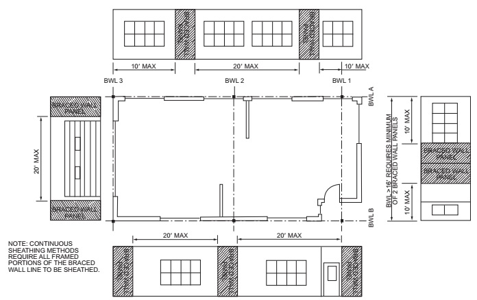 CHAPTER 6 WALL CONSTRUCTION - 2019 CALIFORNIA RESIDENTIAL CODE, TITLE ...