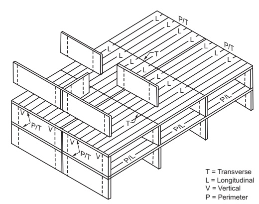 CHAPTER 16 STRUCTURAL DESIGN - 2018 WASHINGTON STATE BUILDING CODE