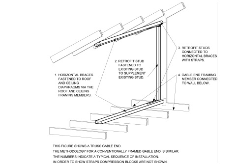 APPENDIX C GUIDELINES FOR THE WIND RETROFIT OF EXISTING BUILDINGS ...