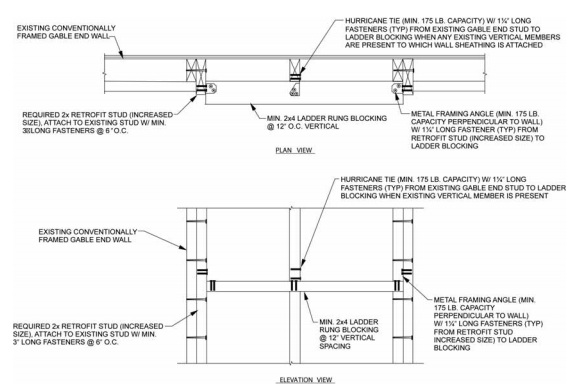 APPENDIX C GUIDELINES FOR THE WIND RETROFIT OF EXISTING BUILDINGS ...