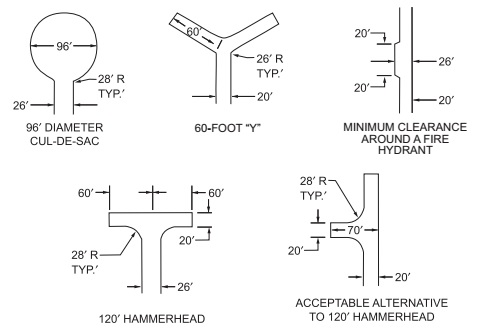 APPENDIX D FIRE APPARATUS ACCESS ROADS - 2018 WASHINGTON STATE FIRE CODE