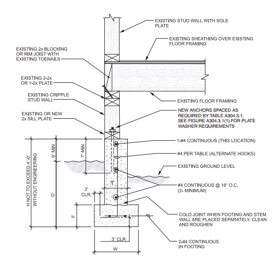 APPENDIX A GUIDELINES FOR THE SEISMIC RETROFIT OF EXISTING BUILDINGS ...