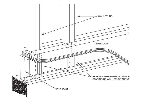 CHAPTER 5 FLOORS - 2018 SOUTH CAROLINA RESIDENTIAL CODE