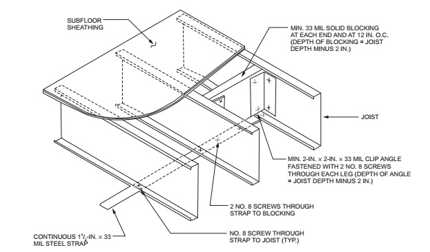 2018 SOUTH CAROLINA RESIDENTIAL CODE | ICC DIGITAL CODES