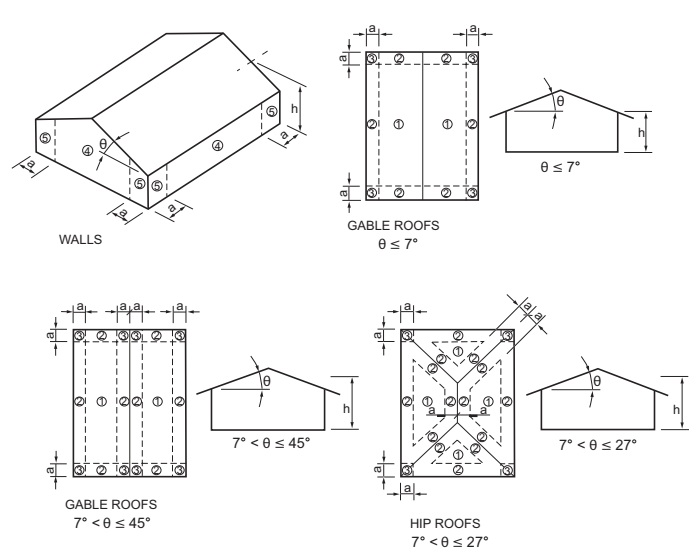 CHAPTER 3 BUILDING PLANNING - 2020 MINNESOTA RESIDENTIAL CODE