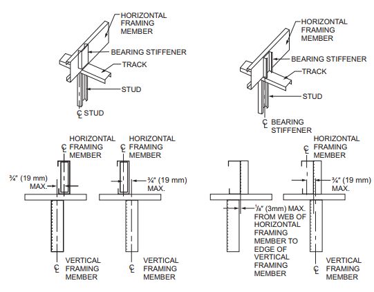 CHAPTER 5 FLOORS - 2020 MINNESOTA RESIDENTIAL CODE