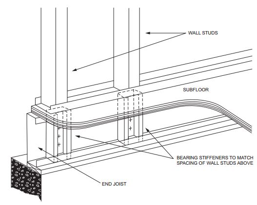 CHAPTER 5 FLOORS - 2020 MINNESOTA RESIDENTIAL CODE