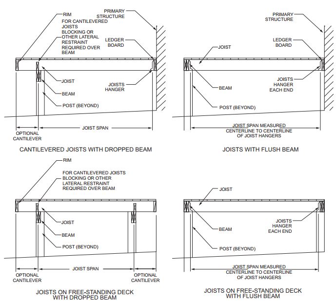 CHAPTER 5 FLOORS - 2020 MINNESOTA RESIDENTIAL CODE