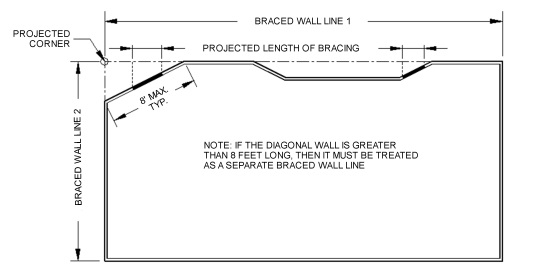 CHAPTER 6 WALL CONSTRUCTION - 2020 MINNESOTA RESIDENTIAL CODE