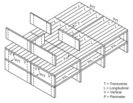 CHAPTER 16 STRUCTURAL DESIGN - 2020 MINNESOTA BUILDING CODE