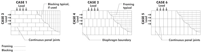 CHAPTER 23 WOOD - 2020 MINNESOTA BUILDING CODE