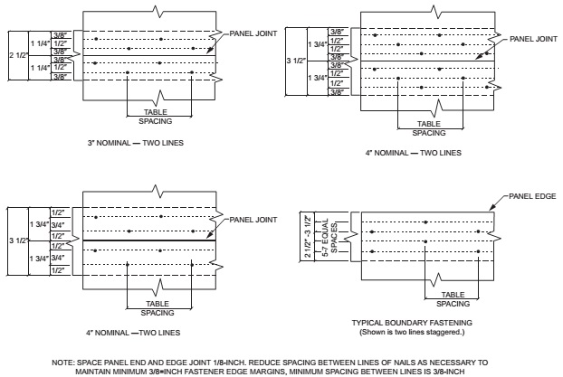 CHAPTER 23 WOOD - 2020 MINNESOTA BUILDING CODE
