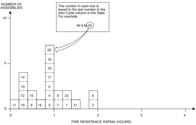 RESOURCE A GUIDELINES ON FIRE RATINGS OF ARCHAIC MATERIALS AND ...